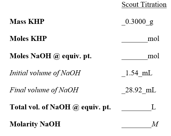 Solved Need help to fill out the moles of NaOH @ equivalence | Chegg.com