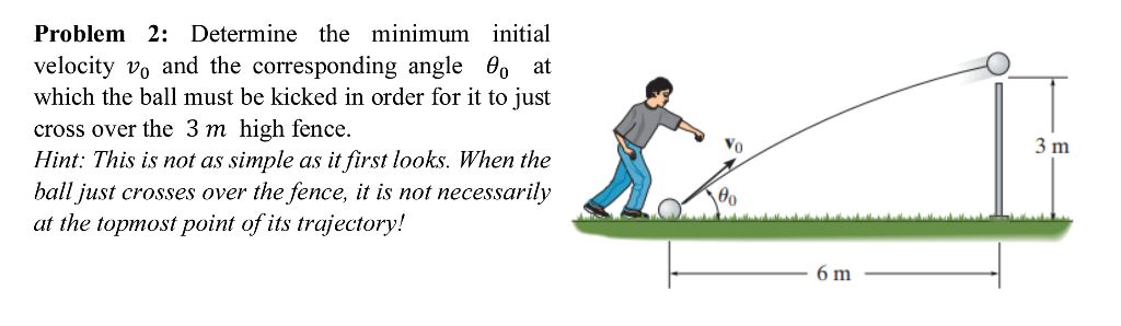 Solved Problem 2: Determine the minimum initial velocity vo | Chegg.com