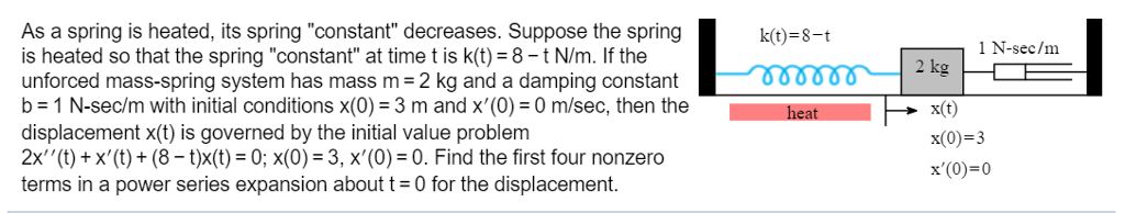 Solved As A Spring Is Heated Its Spring Constant
