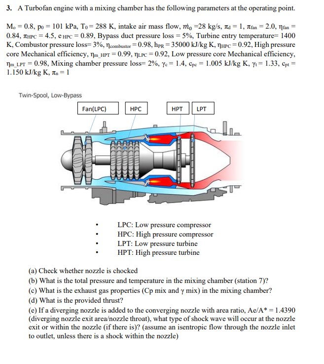 Solved 3. A Turbofan engine with a mixing chamber has the | Chegg.com