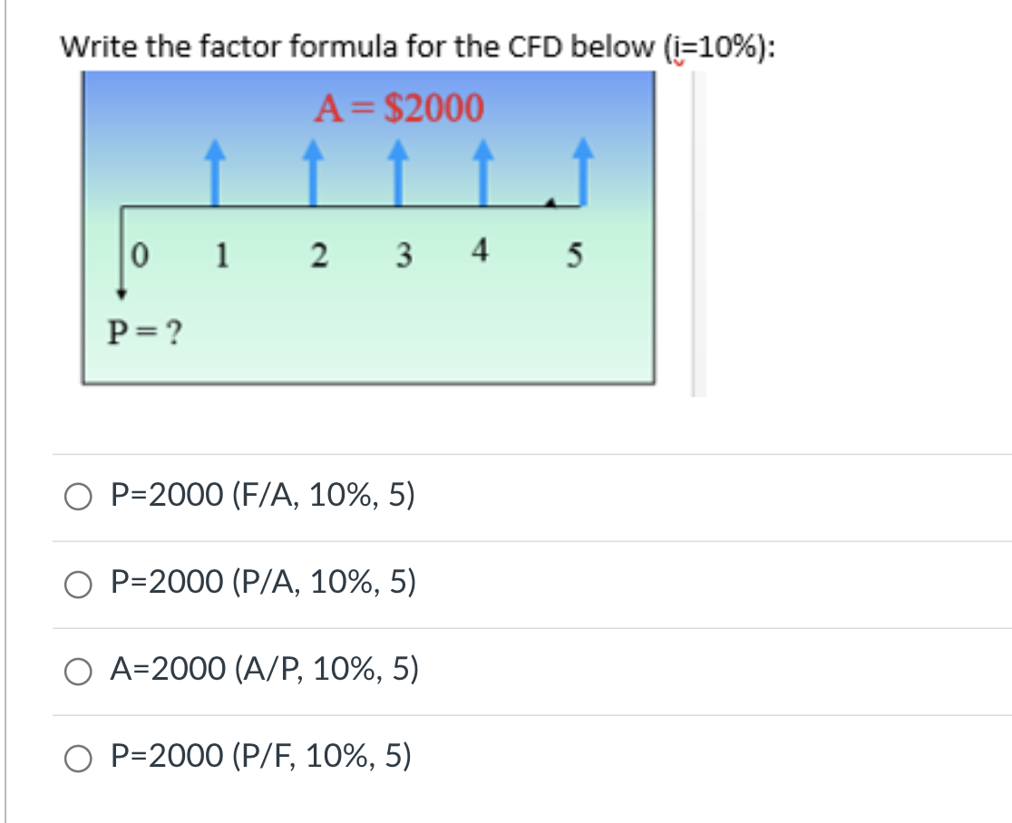 Solved Write the factor formula for the CFD below (i=10%) | Chegg.com