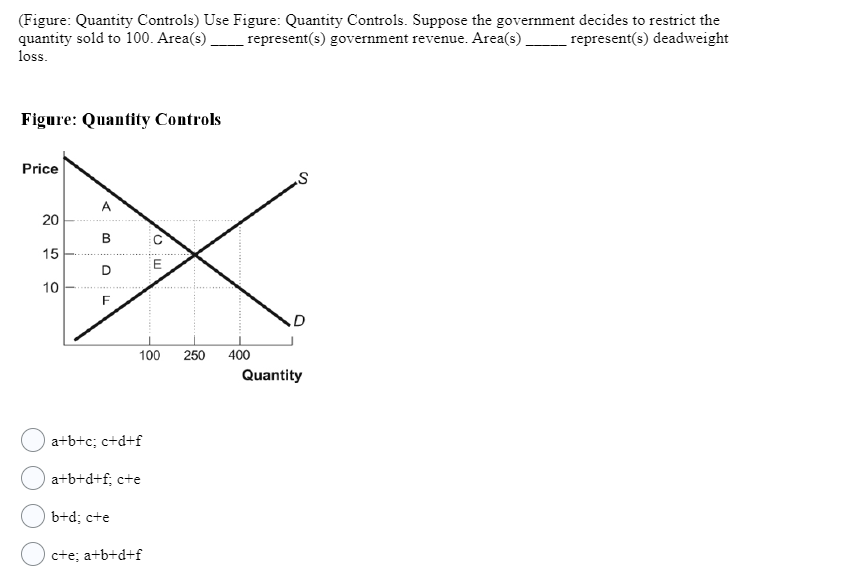 Solved (Figure: Quantity Controls) Use Figure: Quantity | Chegg.com