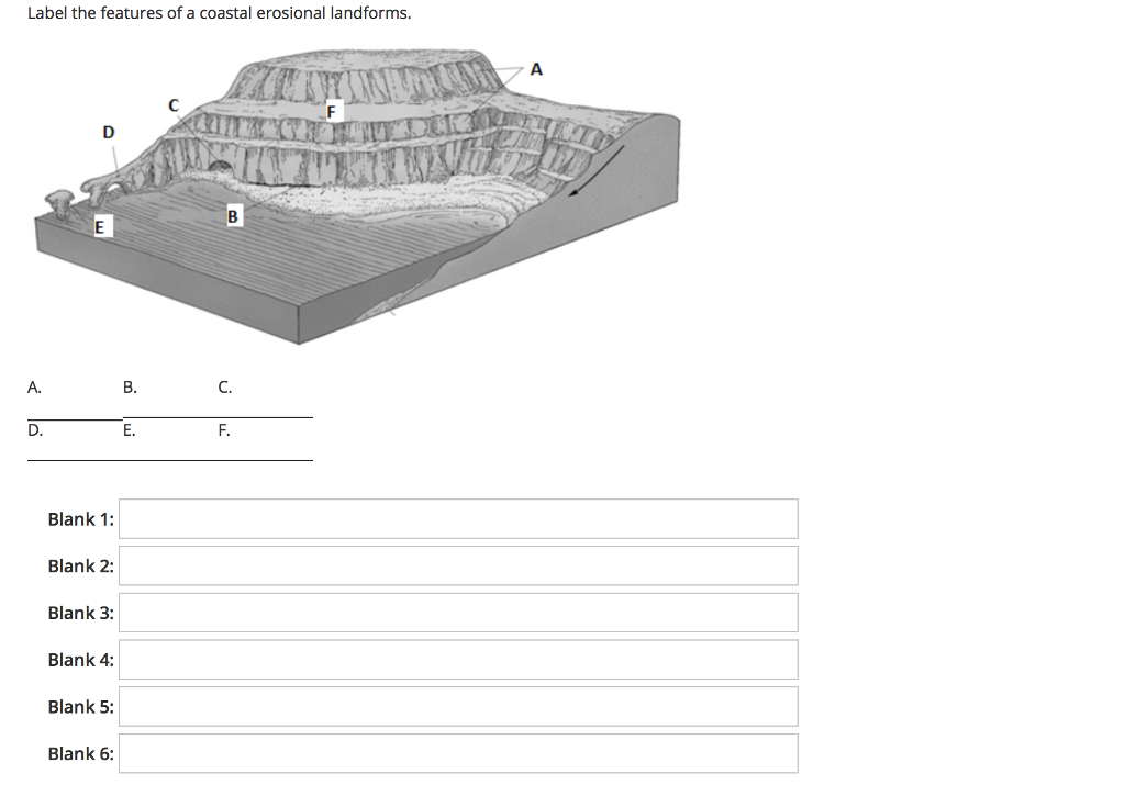Solved Label the features of a coastal erosional landforms | Chegg.com