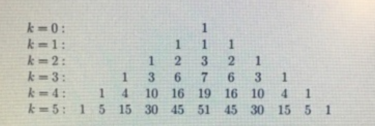 Solved You May be familiar with the binomial triangle (also | Chegg.com