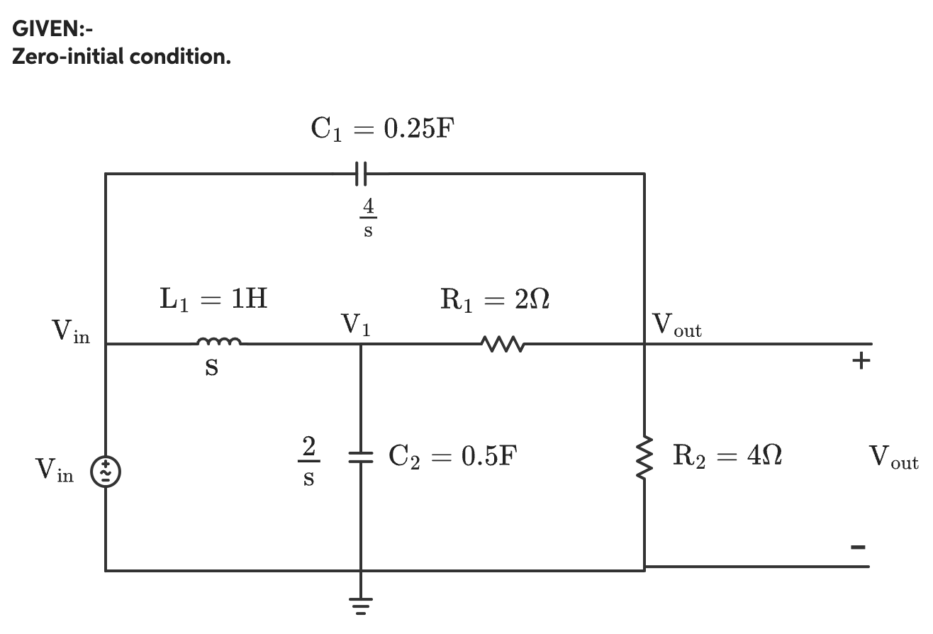Solved GIVEN:- Zero-initial condition. | Chegg.com