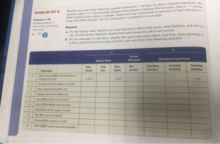 Solved Identify how each of the following separate | Chegg.com