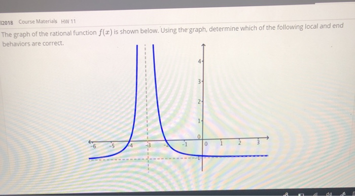 Solved 2018 Course Materials HW 1 The graph of the rational | Chegg.com