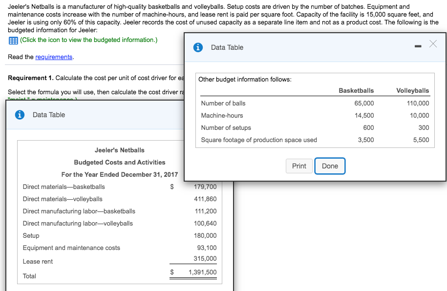 Solved Requirements: 1. Calculate the budgeted cost | Chegg.com