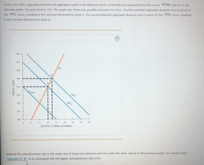 Solved In the year 2020, aggregate demand and aggregate | Chegg.com