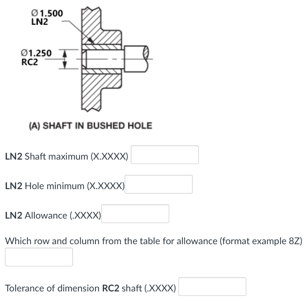 Solved 01.500 LN2 01.250 RC2 I (A) SHAFT IN BUSHED HOLE LN2 | Chegg.com