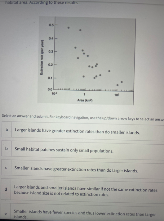 Solved The graph below shows the results of the measured | Chegg.com