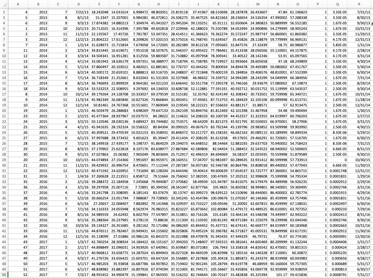 Solved 1. Download the stock price data on LMS labeled | Chegg.com