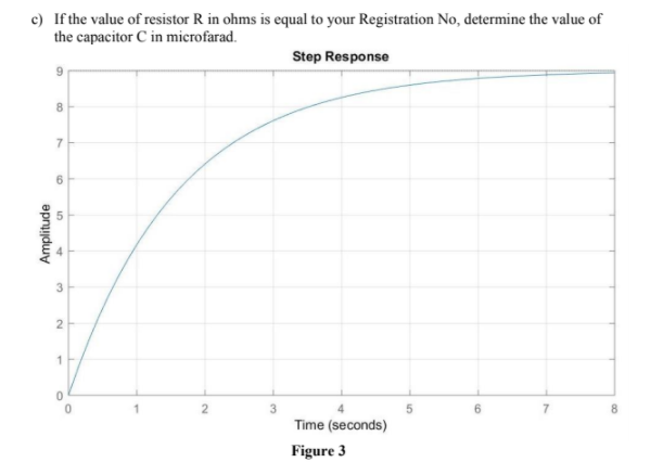 Solved Figure 3 shows the step response of a first order RC | Chegg.com