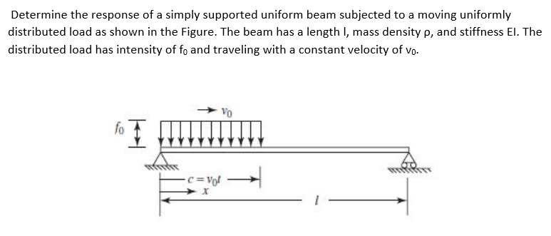 Solved Determine the response of a simply supported uniform | Chegg.com