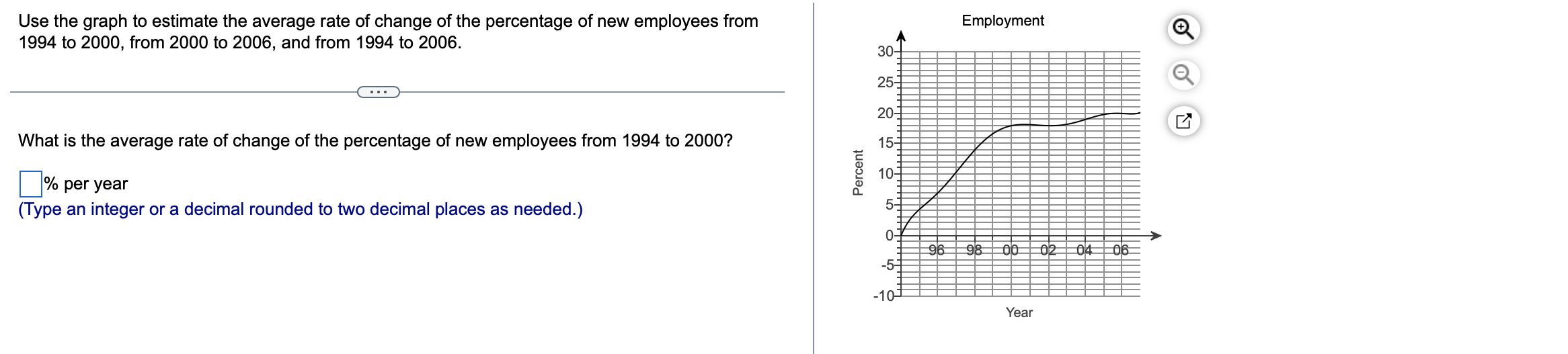 Solved Use the graph to estimate the average rate of change | Chegg.com