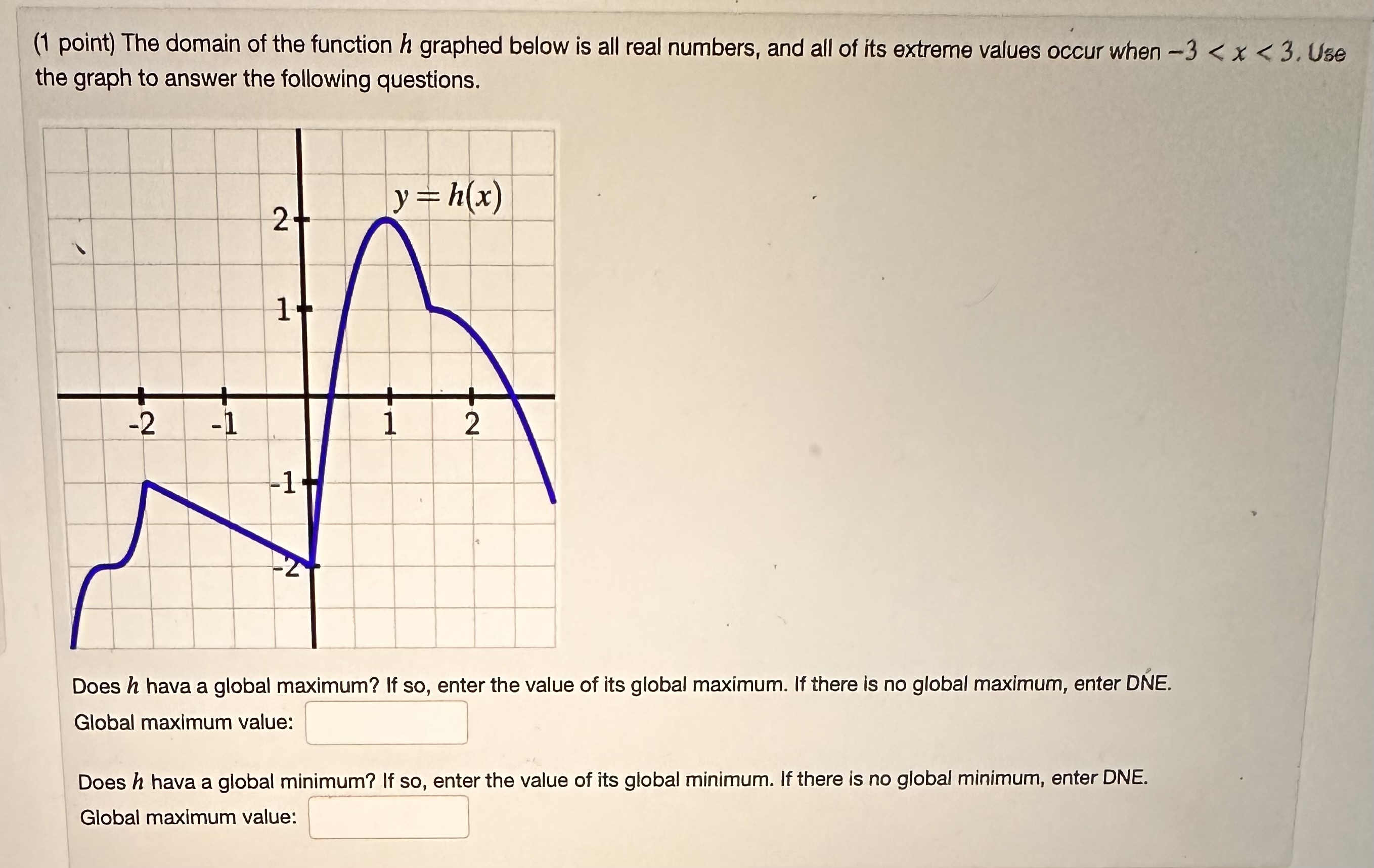 Solved (1 ﻿point) ﻿The domain of the function h ﻿graphed | Chegg.com