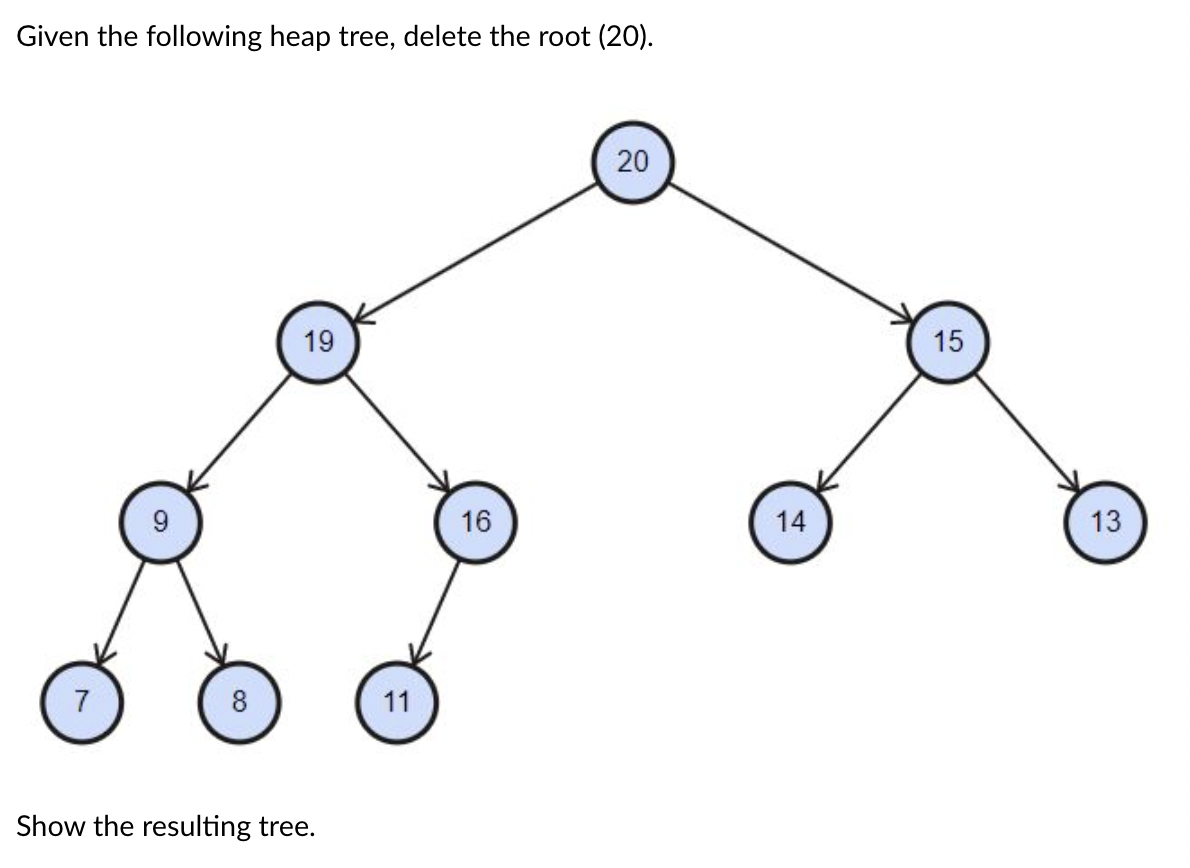 Solved Given the following heap tree, delete the root (20). | Chegg.com