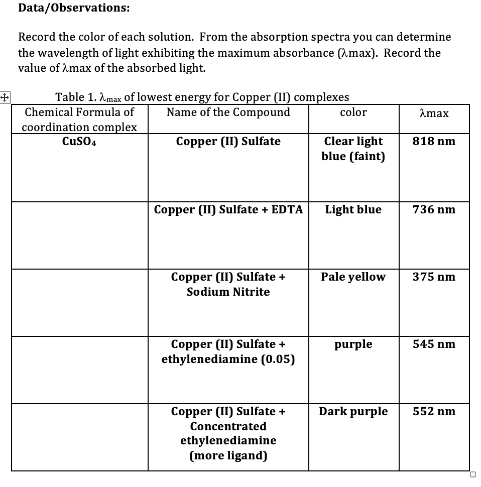 Solved Data/Observations: Record the color of each solution. | Chegg.com