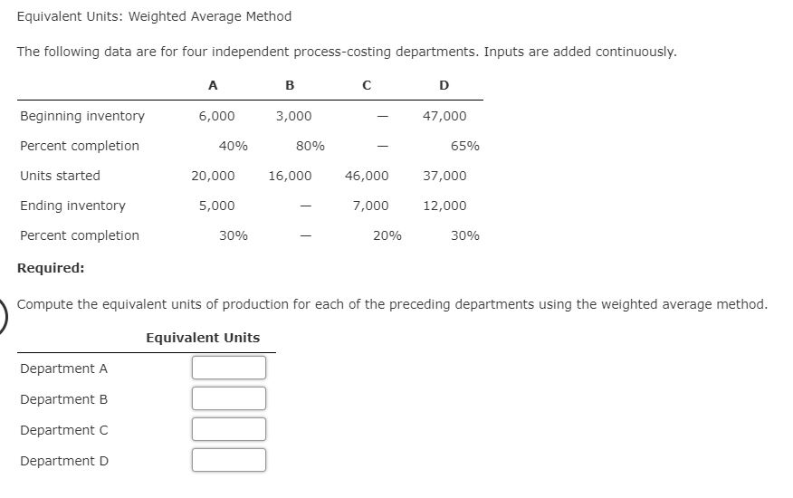 Solved Equivalent Units: Weighted Average Method The | Chegg.com