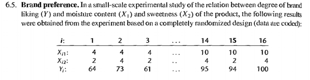 Solved Refer to Brand preference Problem 6.5. Assume that | Chegg.com