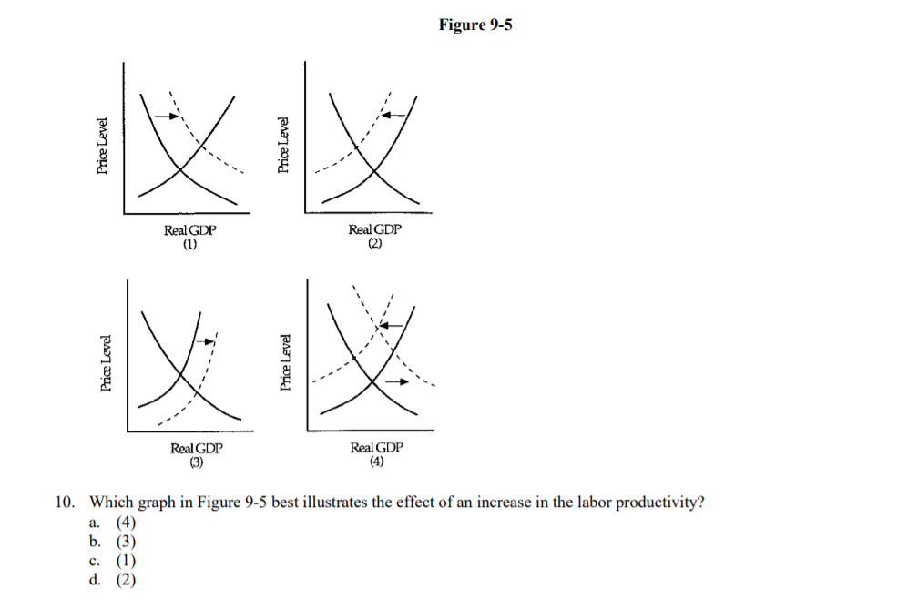 Solved Figure 9-5 Real GDP Real GDP Real GDI Real GDP 10. | Chegg.com