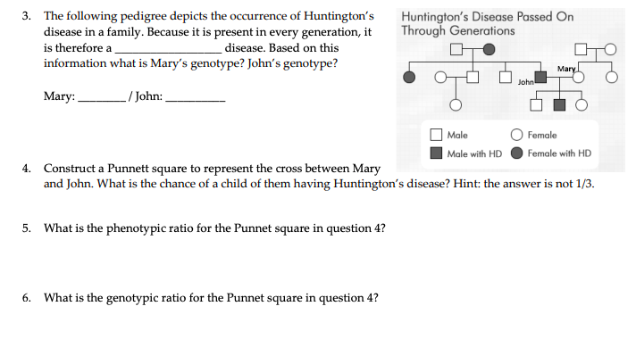 Solved Huntington's Disease Passed On Through Generations 3. | Chegg.com