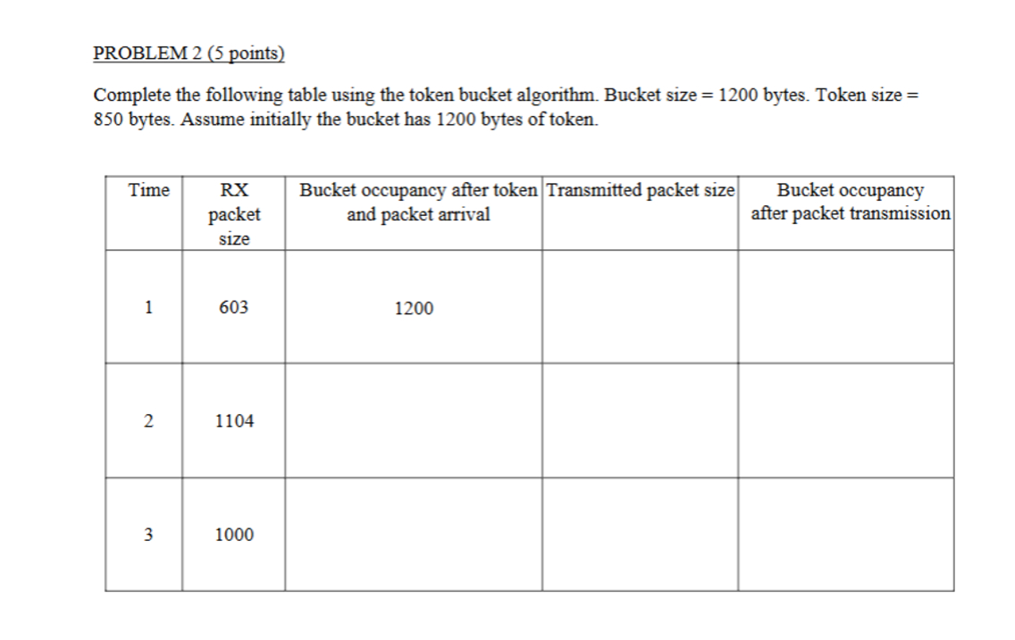 Solved PROBLEM 2 (5 ﻿points)Complete the following table | Chegg.com