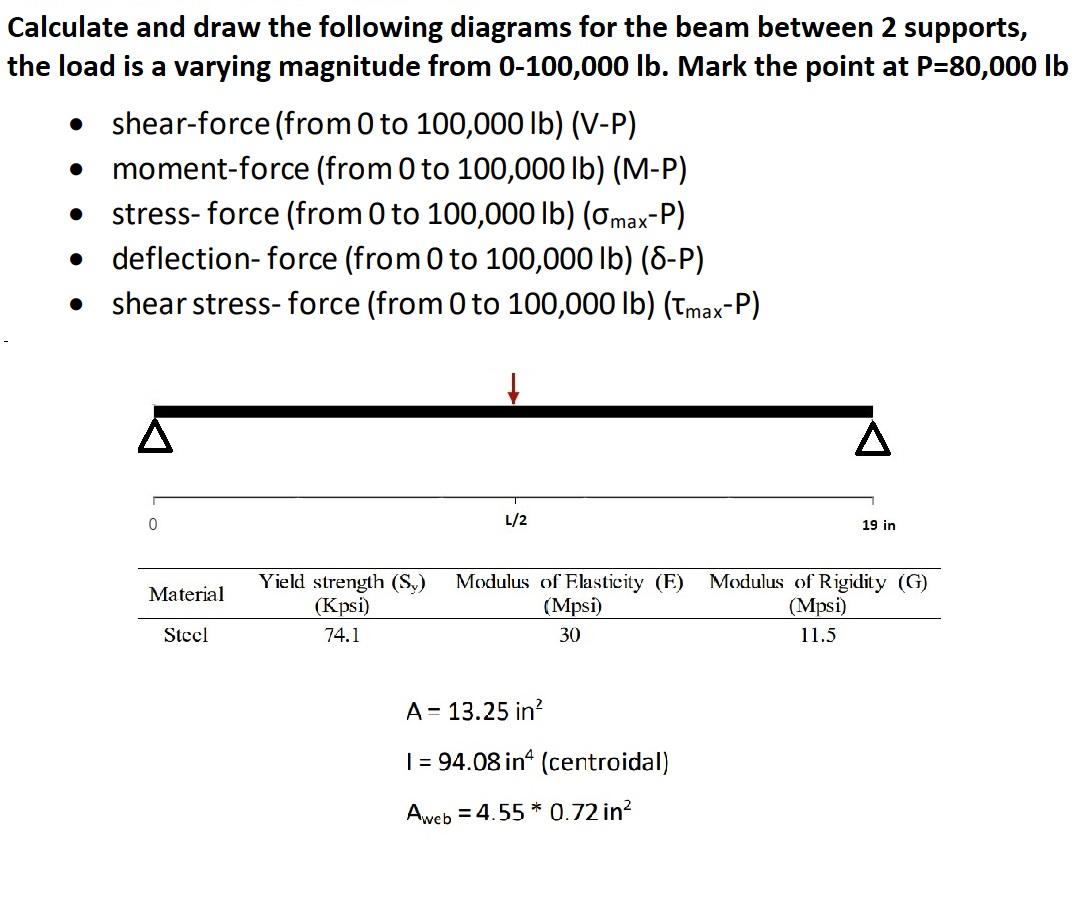 Solved Calculate and draw the following diagrams for the | Chegg.com