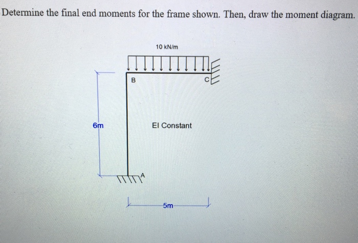 Solved Determine the final end moments for the frame shown. | Chegg.com