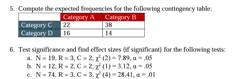 Solved 5. Compute the expected frequencies for the following | Chegg.com