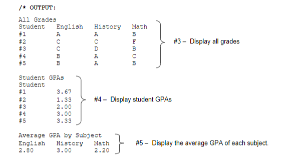 Solved Create a new project and name it: Student_Grades | Chegg.com