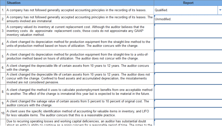 Solved Adverse or disclaimerAdverseDisclaimerOtherQualified | Chegg.com