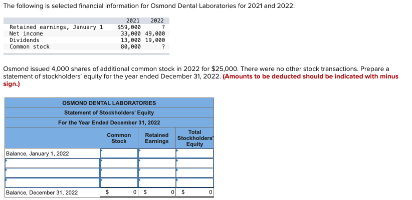 Solved Osmond issued 4,000 shares of additional common stock | Chegg.com