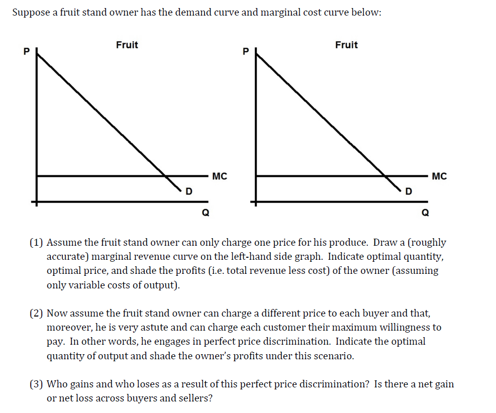 Suppose a fruit stand owner has the demand curve and | Chegg.com
