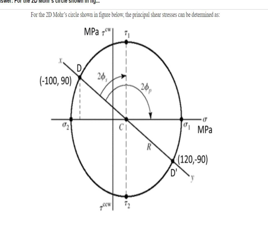Solved nig.. For the 2D Mohr's circle shown in figure below, | Chegg.com
