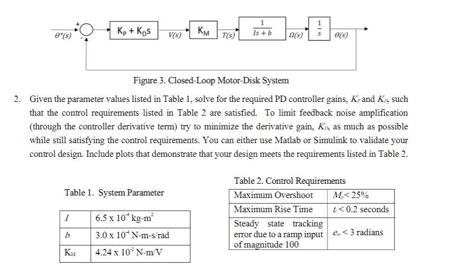 Given the parameter values listed in Table 1, solve | Chegg.com
