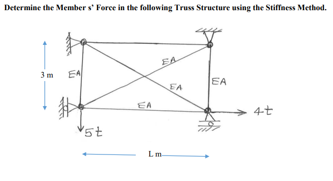 Solved Determine the Member s’ Force in the following Truss | Chegg.com