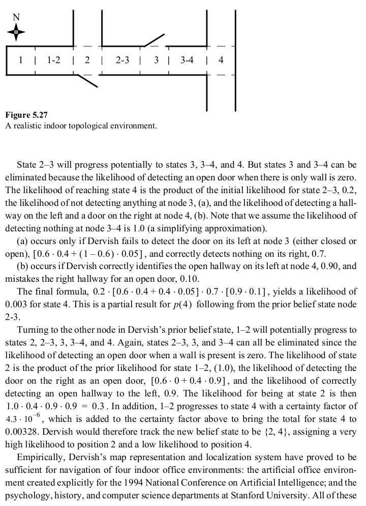 Solved Consider the case of figure 5.27 and the method of | Chegg.com