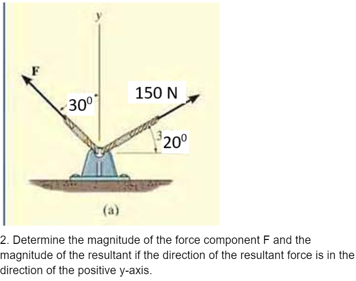 Solved Determine the magnitude of the force component F ﻿and | Chegg.com