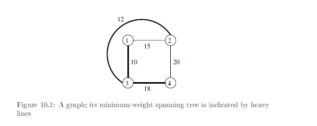 Solved Exercise 10.1.2: If we modify the graph of Fig. 10.1 | Chegg.com
