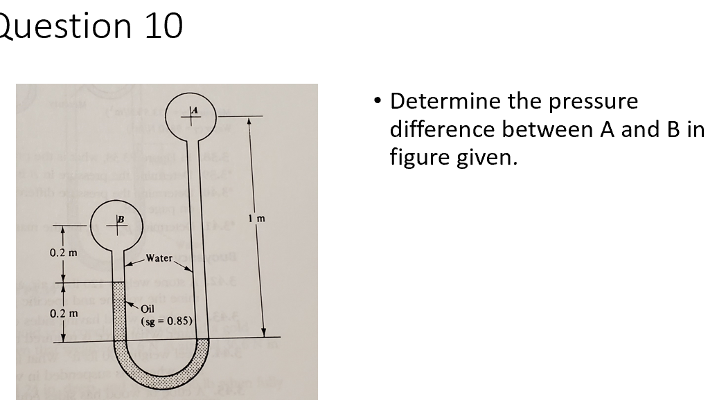 Solved Question 10 + Determine the pressure difference | Chegg.com