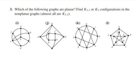 Solved 3. Which of the following graphs are planar? Find K | Chegg.com