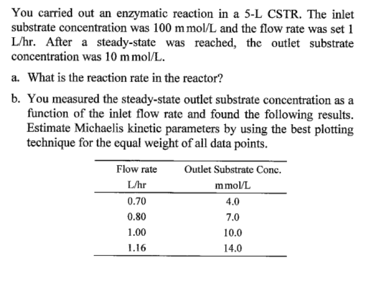 Solved You carried out an enzymatic reaction in a 5 -L CSTR. | Chegg.com