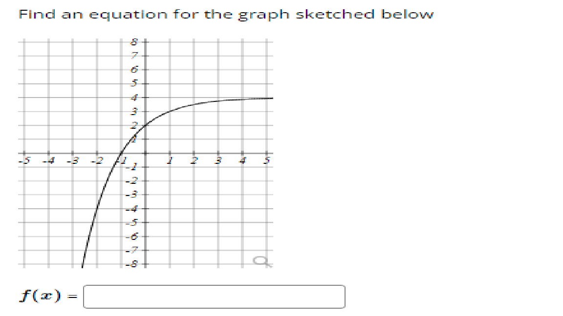 Solved Find an equation for the graph sketched below 3 4 D | Chegg.com