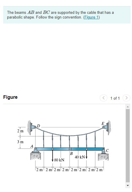 The beams AB and BC are supported by the cable that | Chegg.com