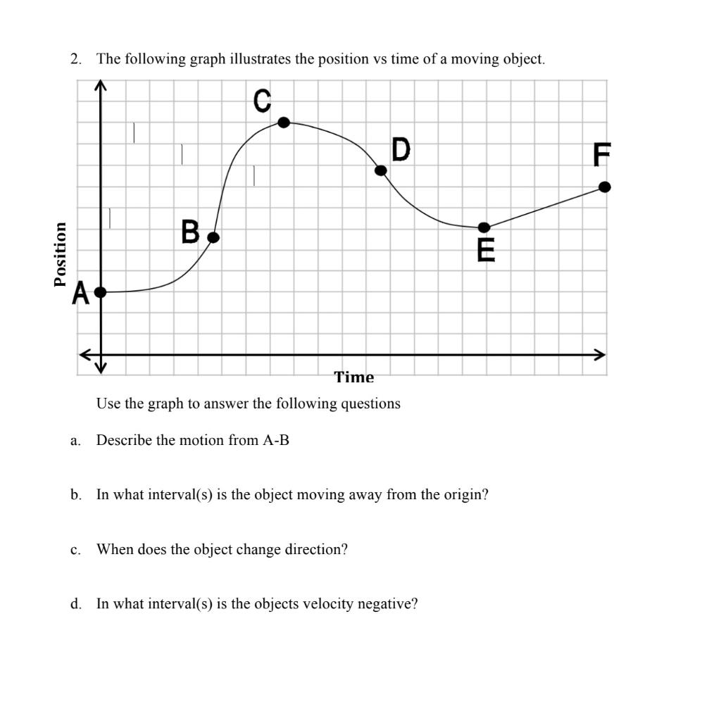 Solved 2. The following graph illustrates the position vs | Chegg.com