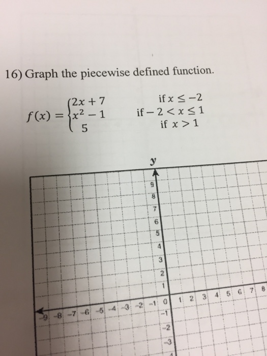 Solved 16 Graph the piecewise defined function. if x s -2 2x | Chegg.com