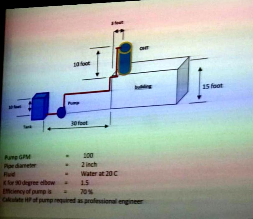 Solved calculate the HP of pump required as proffessional | Chegg.com