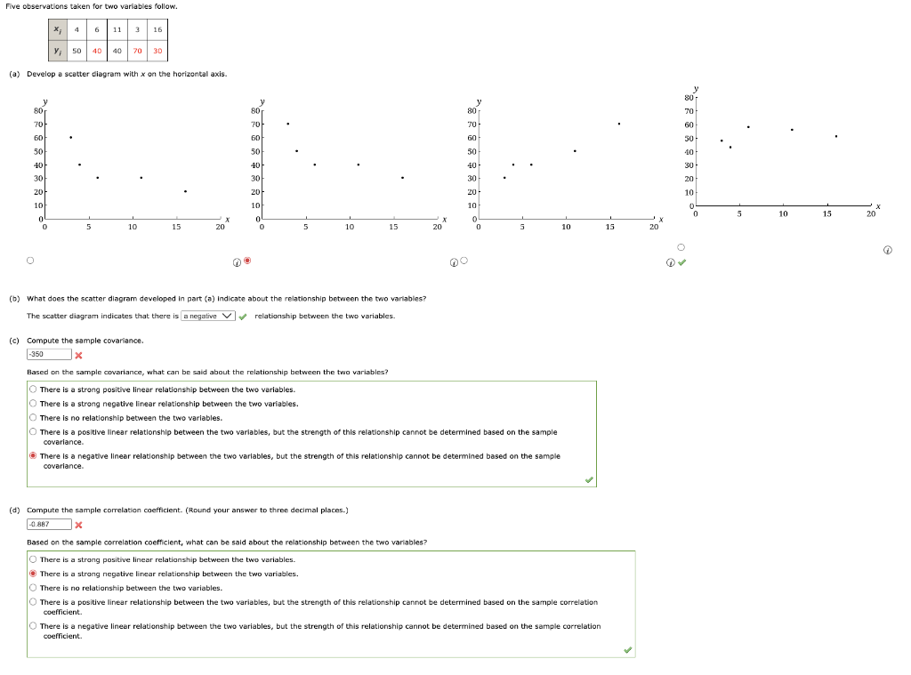 Solved Five observations taken for two variables follow. (a) | Chegg.com