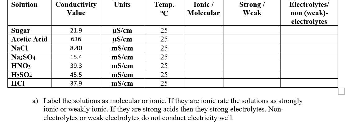 Solved Solution Units Conductivity Value Temp. °C Ionic / | Chegg.com